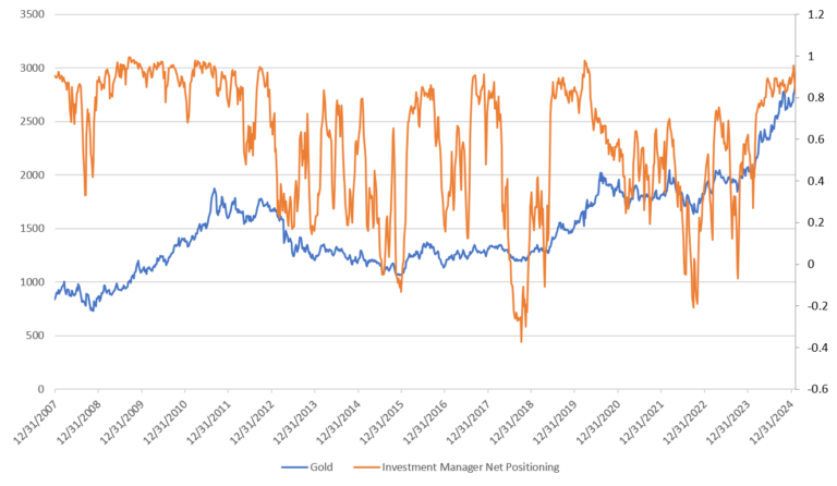 Gold Sentiment Analysis - GoldSentiment